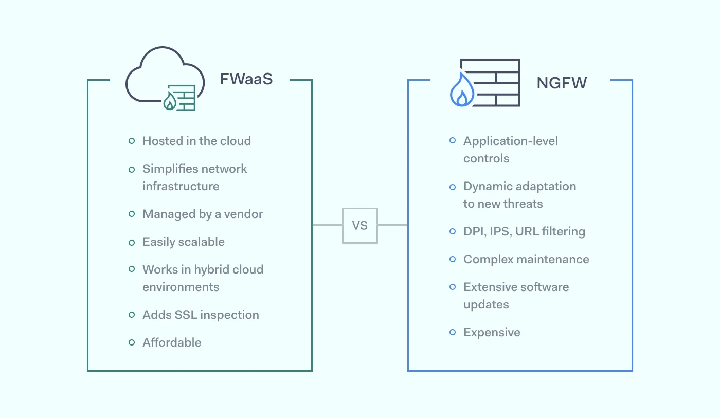 What is Firewall as a Service (FWaaS)? | NordLayer Learning Center