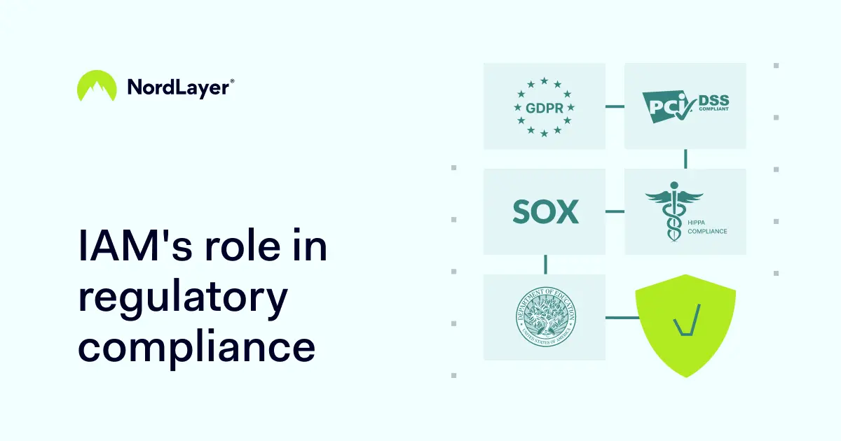 IAM Compliance: Achieving Goals and Regulations | NordLayer Learn