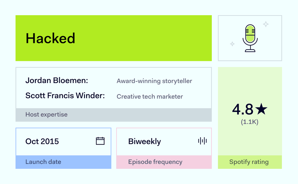 2025's curated list of cybersecurity podcasts