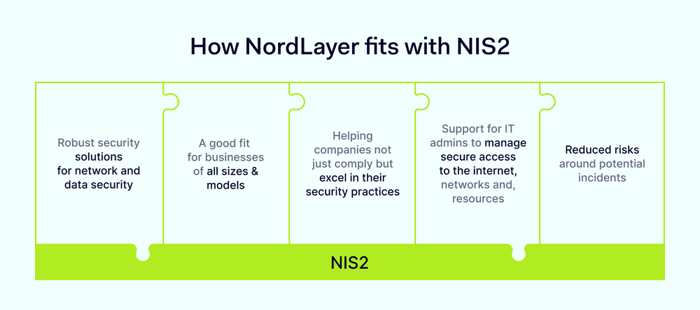 NIS2 Compliance Checklist: A Practical Guide for Businesses