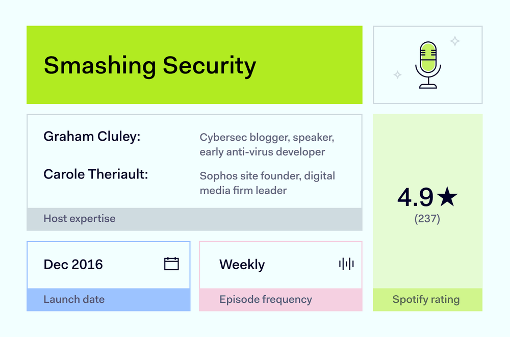2025's curated list of cybersecurity podcasts