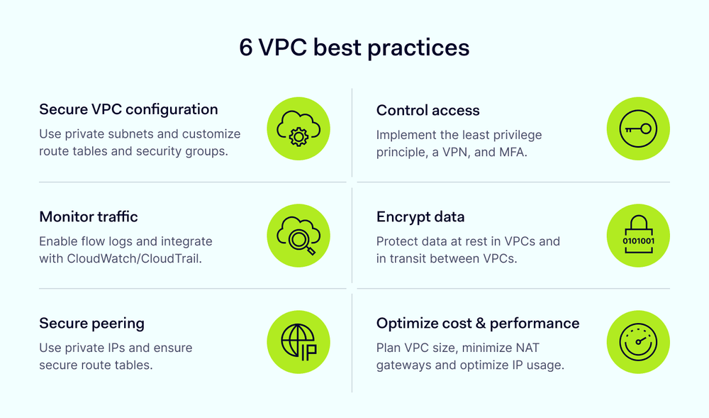 VPC Best Practices: Secure Cloud Access
