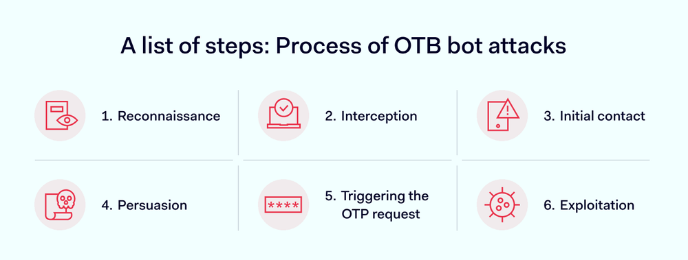 What Is an OTP Bot and How to Protect Yourself From It?