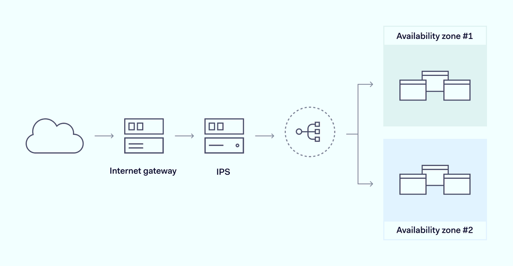 What is cloud network security? | NordLayer blog