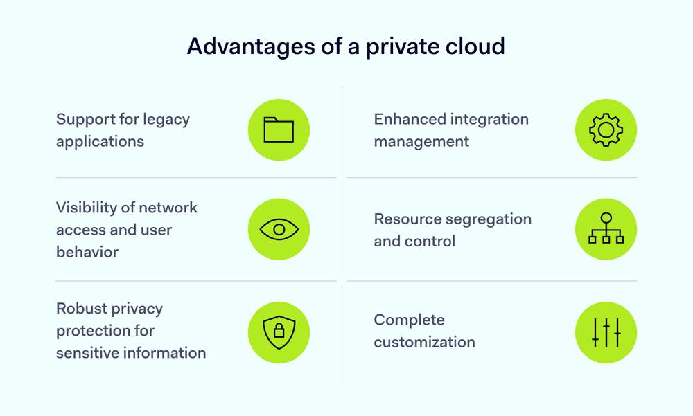 Virtual Private Cloud vs. Private Cloud: Key Differences