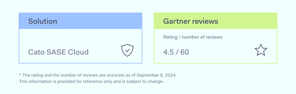 Top 10 Network Firewall Solution Providers for Businesses