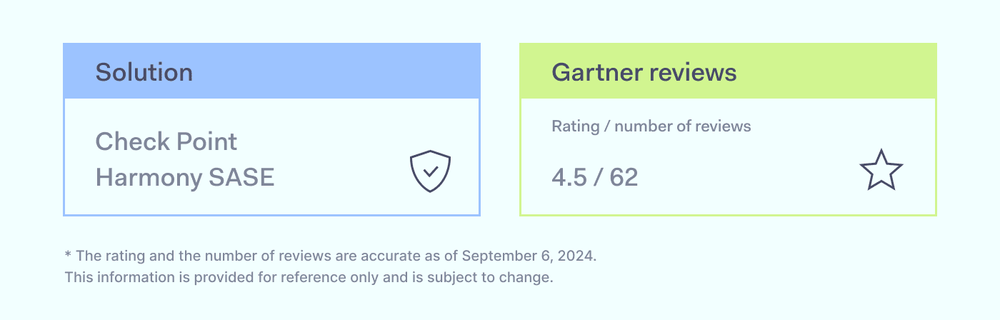 Top 10 Network Firewall Solution Providers for Businesses