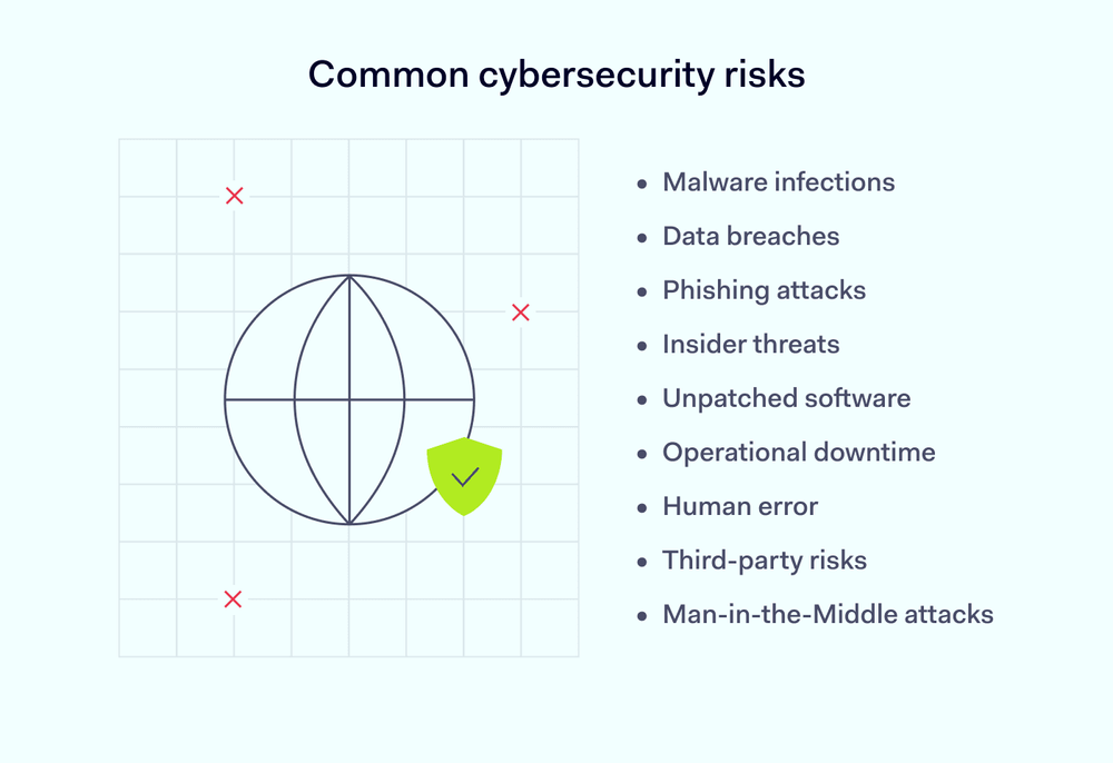 Cyber Risk Assessment in 5 Simple Steps | NordLayer