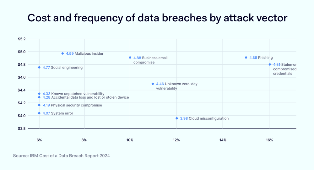 Cybersecurity Statistics 2024: Key Insights and Numbers