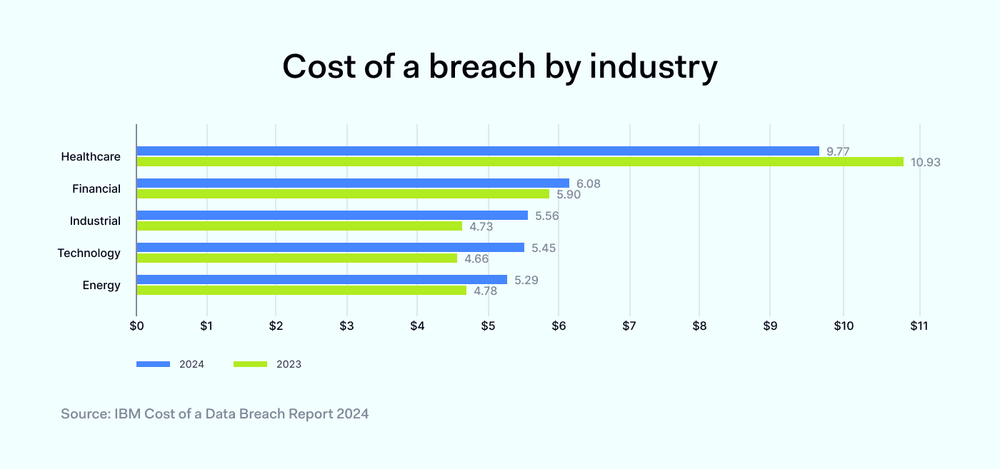 Cybersecurity Statistics 2024: Key Insights and Numbers