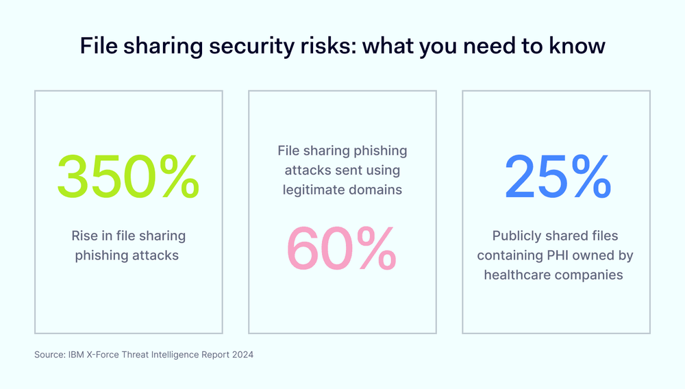 Cloud LAN: Secure File Sharing for Businesses