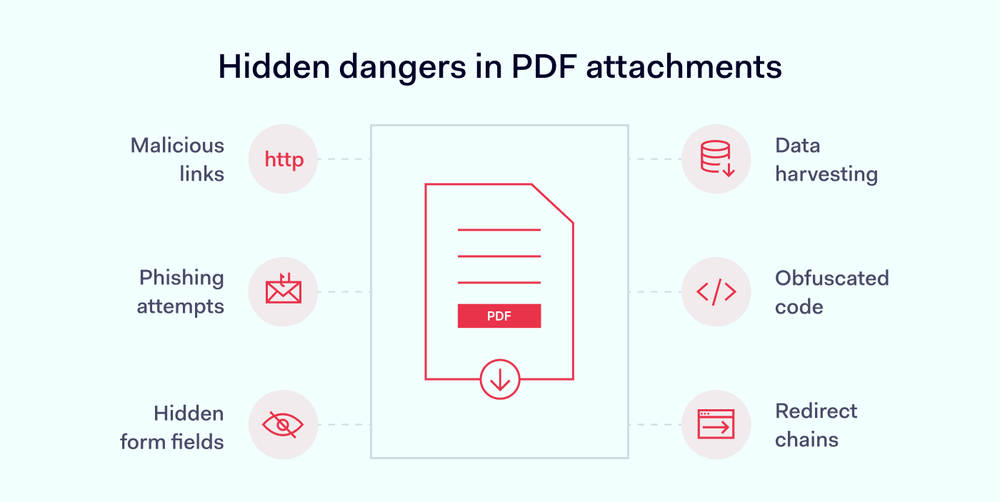 Can a PDF Have a Virus? Risks for Your Business Explained