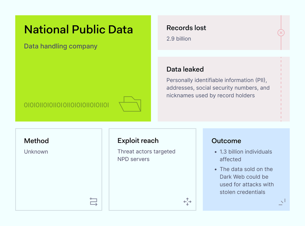Top Data Breaches 2024: Key Risks and How to Protect Yourself