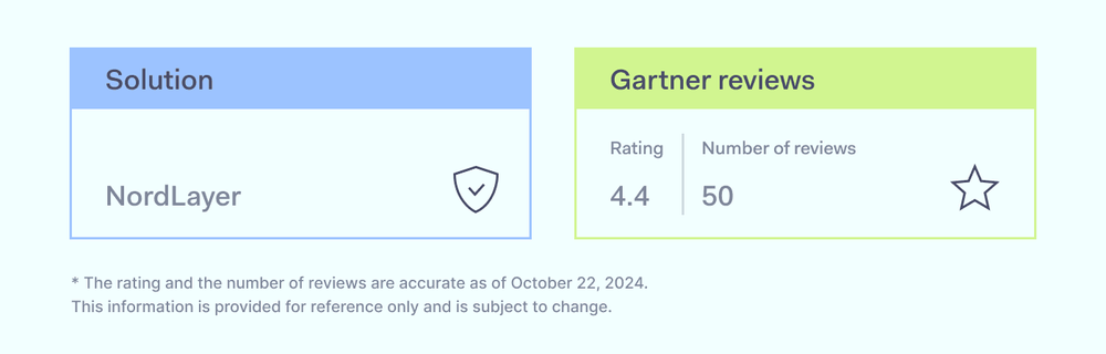 Top OpenVPN Alternatives for Secure Business Connections