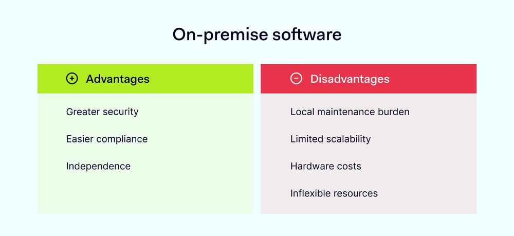 On-premise vs. cloud: definition & differences | NordLayer