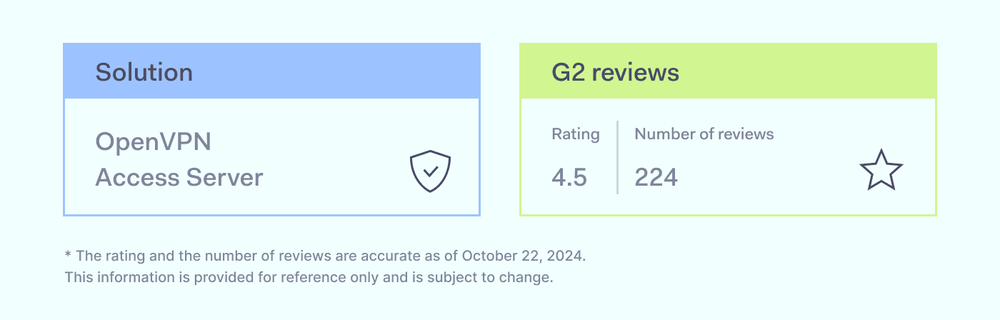 Top OpenVPN Alternatives for Secure Business Connections