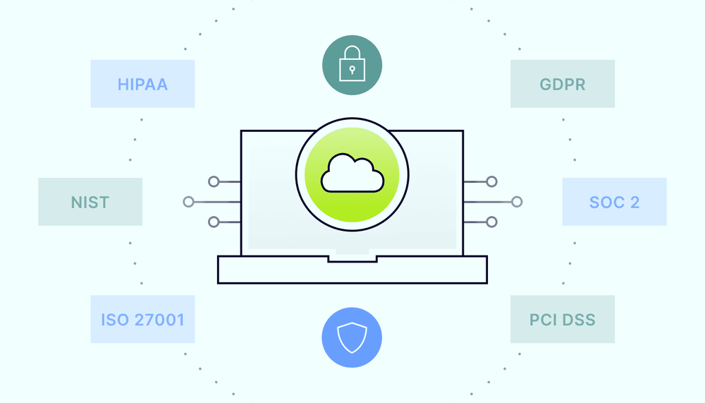 SaaS Compliance: Key standards and best practices
