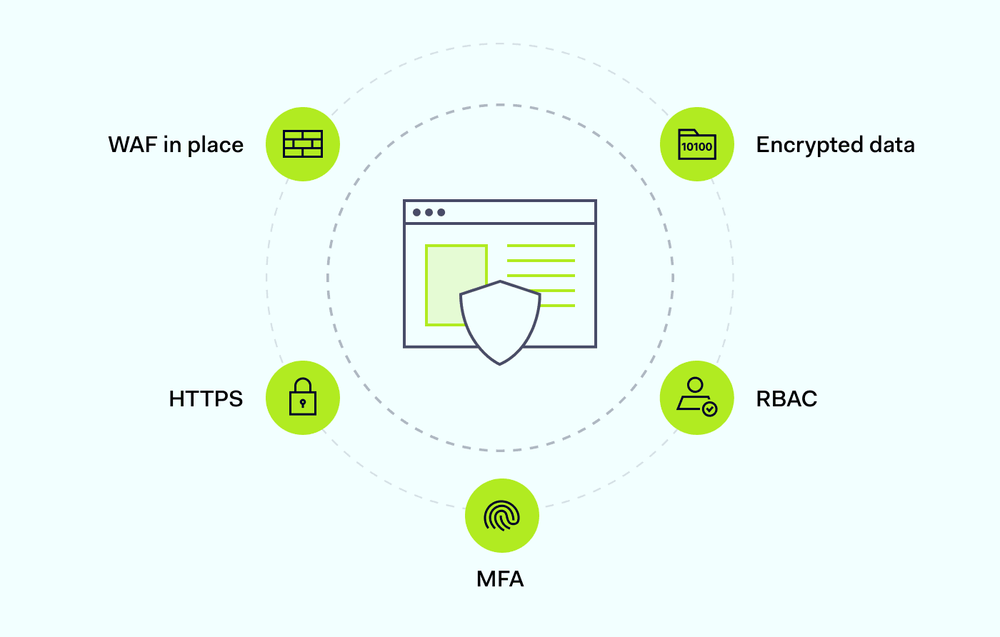 Web Application Security: Risks and Best Practices