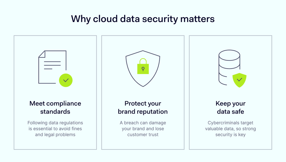 How To Strengthen Data Security In Cloud Computing