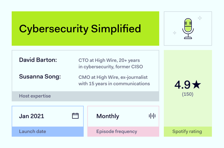 2025's curated list of cybersecurity podcasts