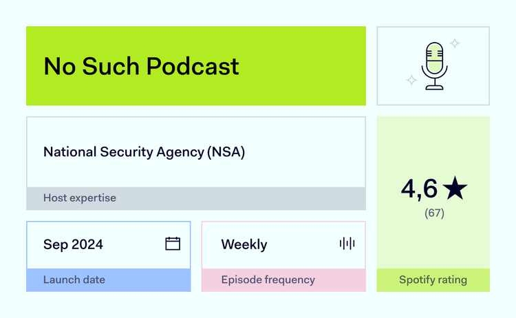 2025's curated list of cybersecurity podcasts