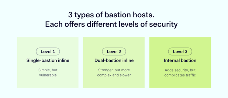 What is a Bastion Host and Does Your Business Need It?