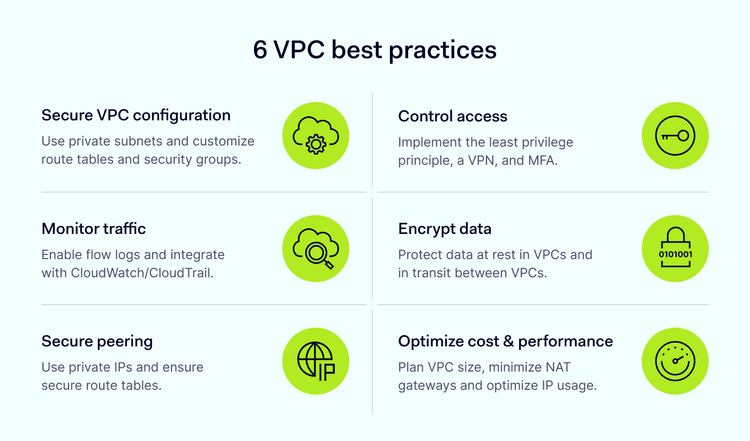 VPC Best Practices: Secure Cloud Access
