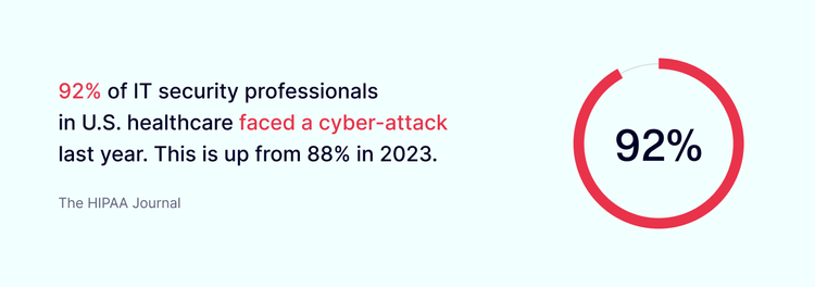 Cybersecurity Statistics 2024: Key Insights and Numbers