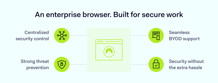 NordLayer’s New Enterprise Browser: Security & Control