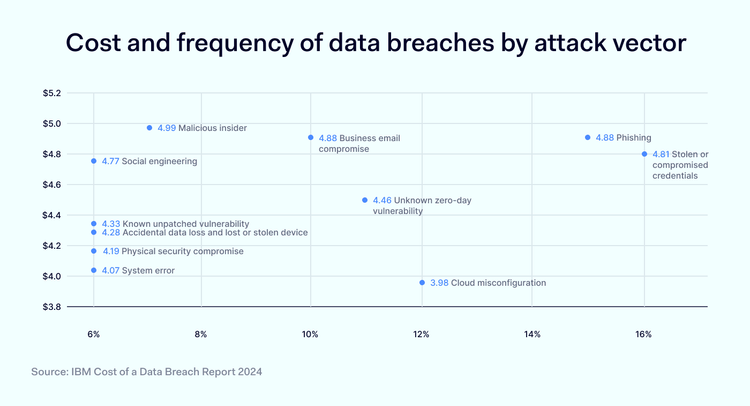 Cybersecurity Statistics 2024: Key Insights and Numbers