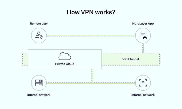 Firewall vs. VPN: Which One Will Safeguard Your Business?