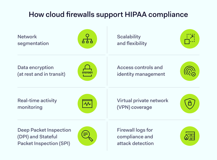 How Firewalls Support HIPAA Compliance In Healthcare