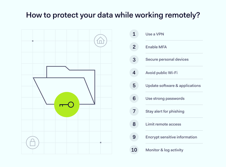 Network Security Best Practices for Remote Employees