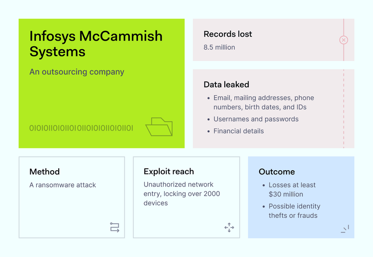 Top Data Breaches 2024: Key Risks and How to Protect Yourself