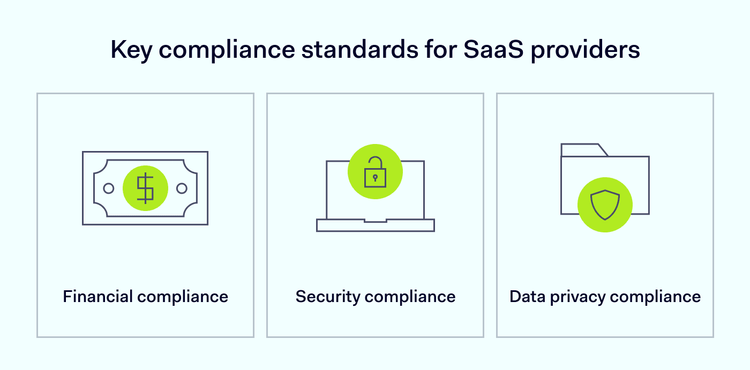 SaaS Compliance: Key standards and best practices