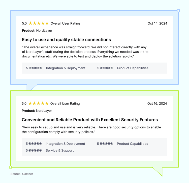 Top OpenVPN Alternatives for Secure Business Connections