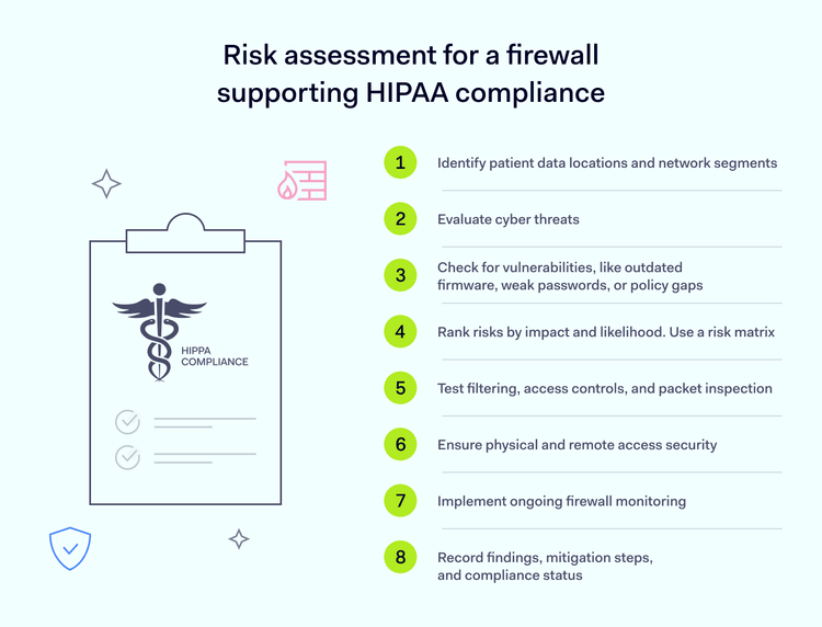 How Firewalls Support HIPAA Compliance In Healthcare