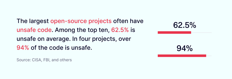 Top Software Development Security Best Practices