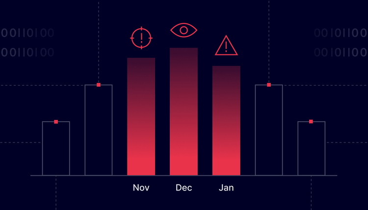 Cyber Threats Spike in Winter: Dark Web Statistics Explained