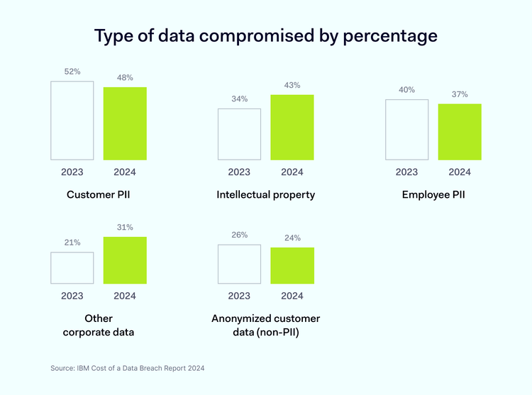 Top Data Breaches 2024: Key Risks and How to Protect Yourself