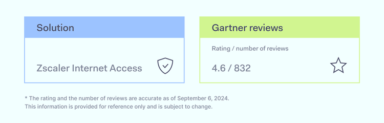 Top 10 Network Firewall Solution Providers for Businesses