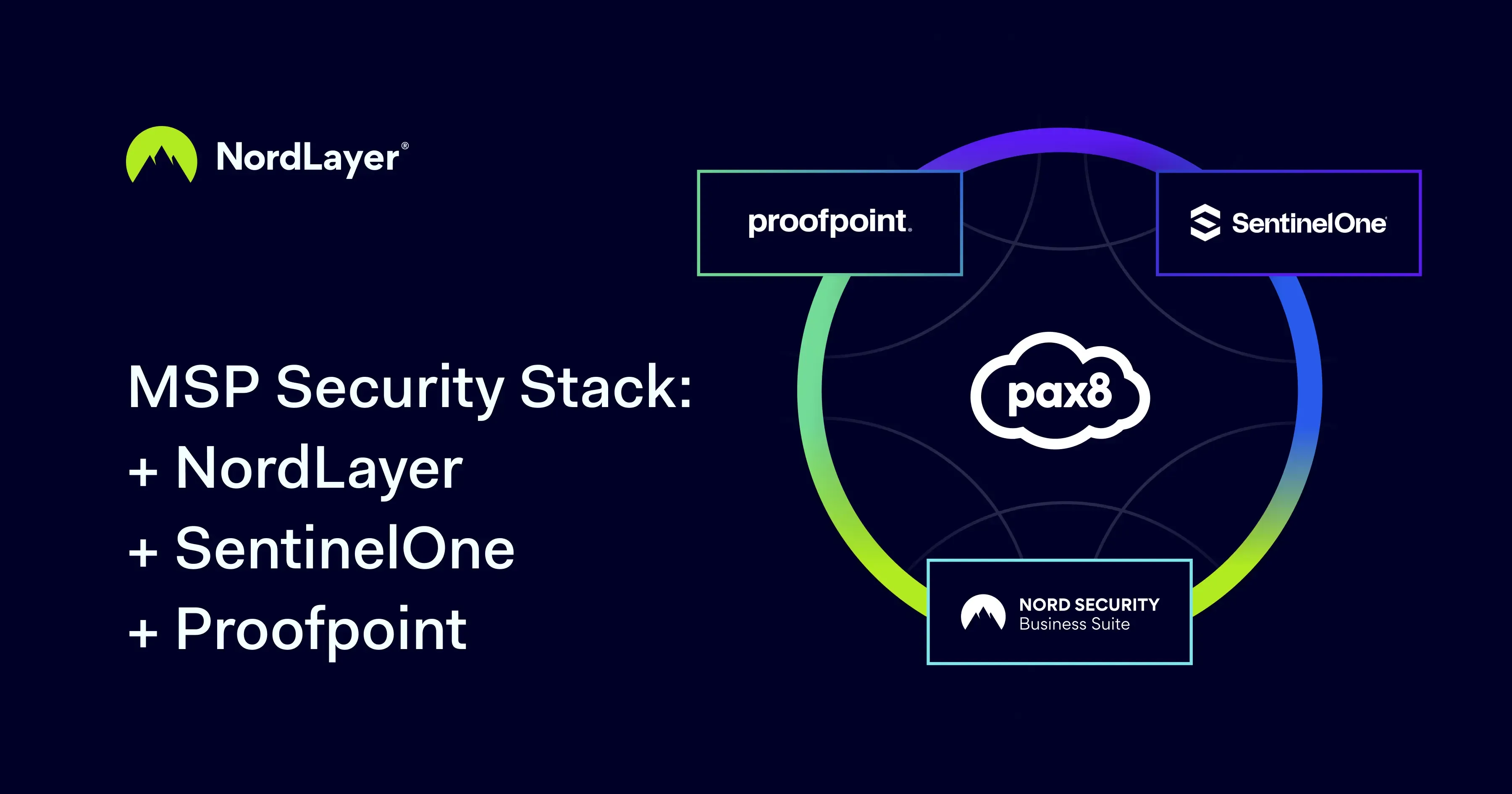 MSP Security Stack: NordLayer + SentinelOne + Proofpoint