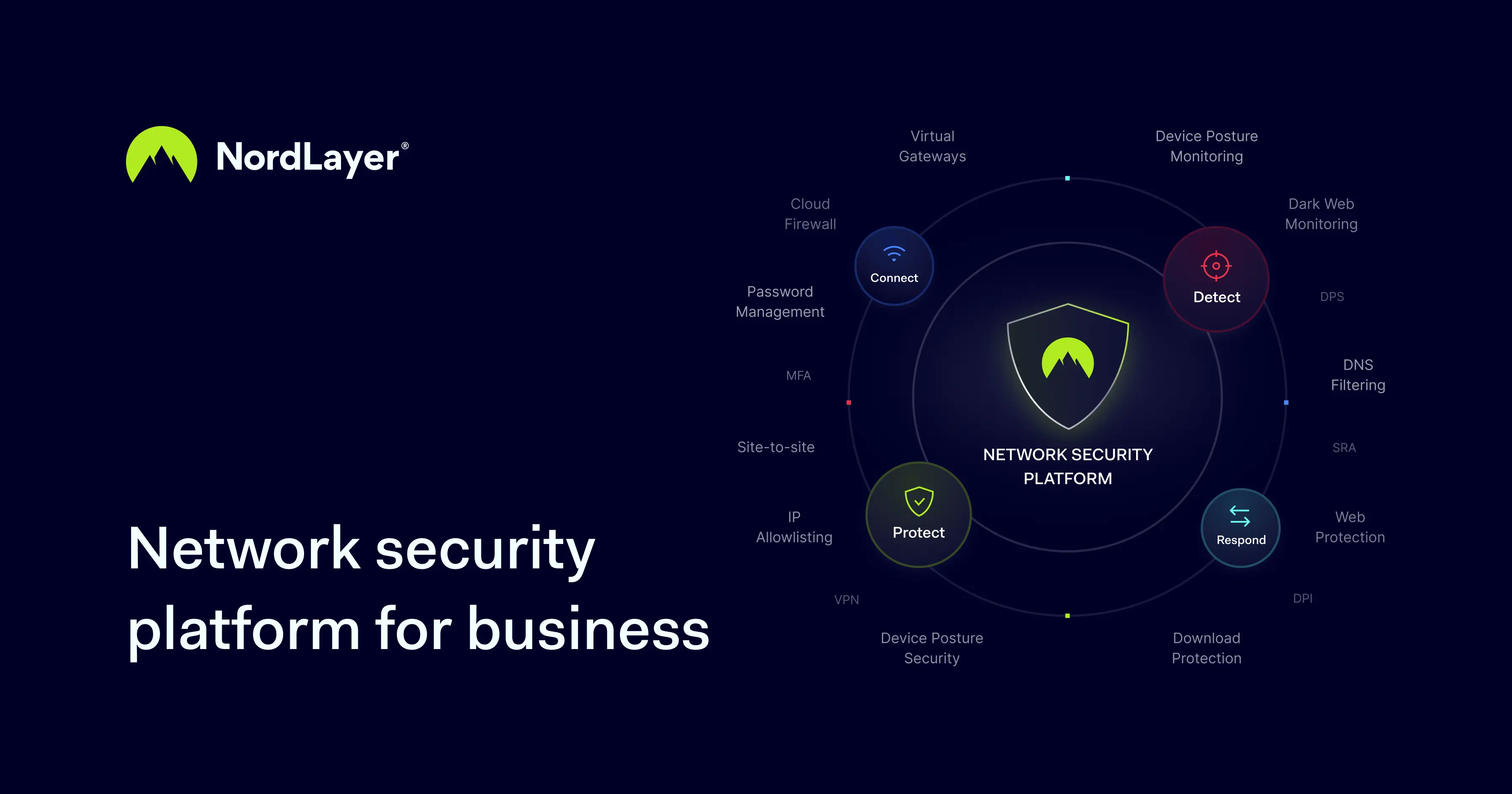 Network security platform for business | NordLayer