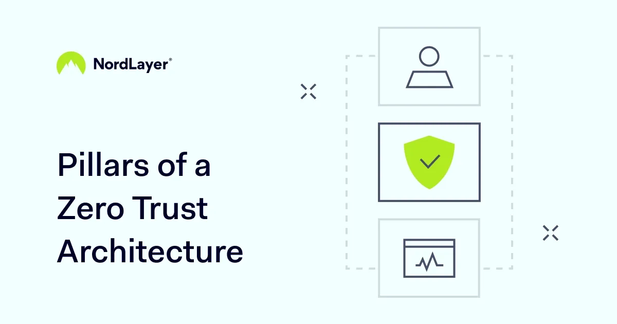 The 7 Pillars Of A Zero Trust Architecture Nordlayer Learn