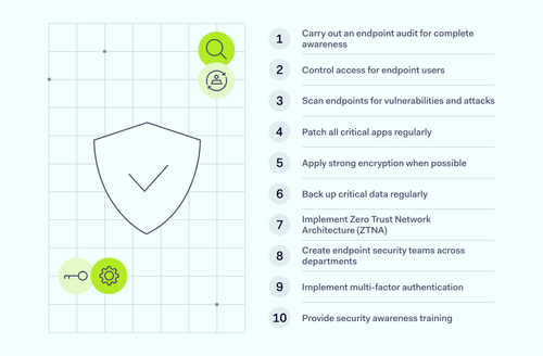 10 Best Practices for Endpoint Security | NordLayer's Guide