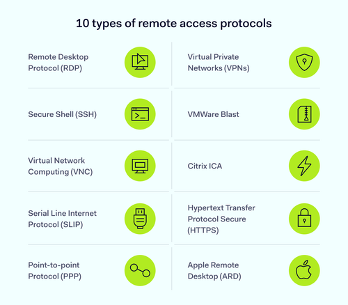A Guide to Remote Access Protocols | NordLayer