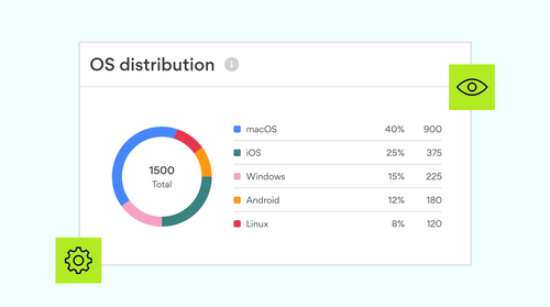 NordLayer Dashboard: Close to Real-Time Data for Network Security