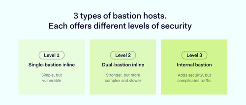 What is a Bastion Host and Does Your Business Need It?