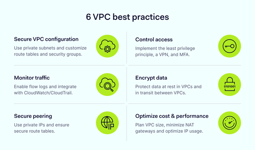 Vpc Best Practices Secure Cloud Access