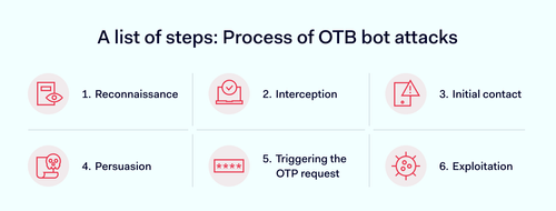 What Is an OTP Bot and How to Protect Yourself From It?
